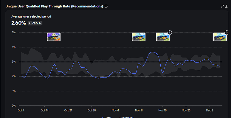 Why Is My Game Failing Game Design Support Developer Forum Roblox