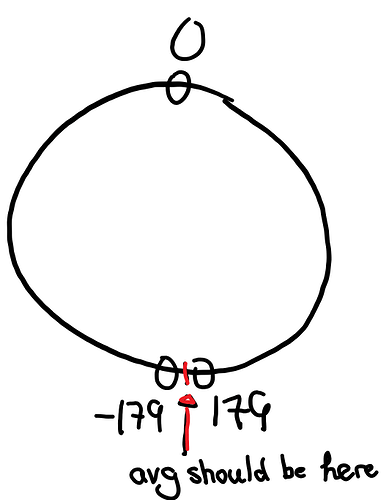 How to get average CFrame from a table of parts? - Scripting Support - Developer Forum | Roblox