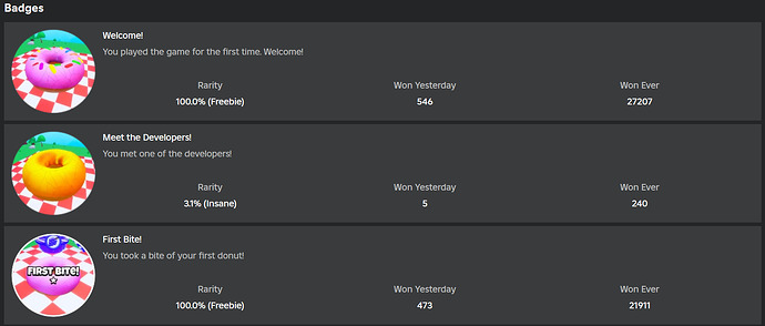 Badge Icons Rendering Incorrectly On Website Roblox Application And