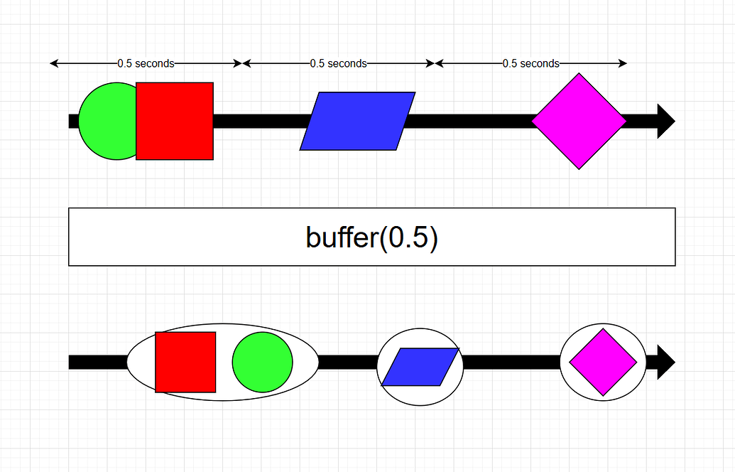 Introduction to Reactive Programming - Community Tutorials - Developer Forum | Roblox