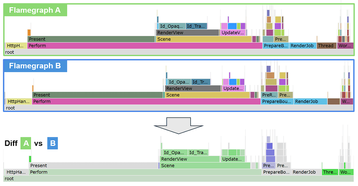 MicroProfiler memory profiling, flame graphs, diffs, and much more ...