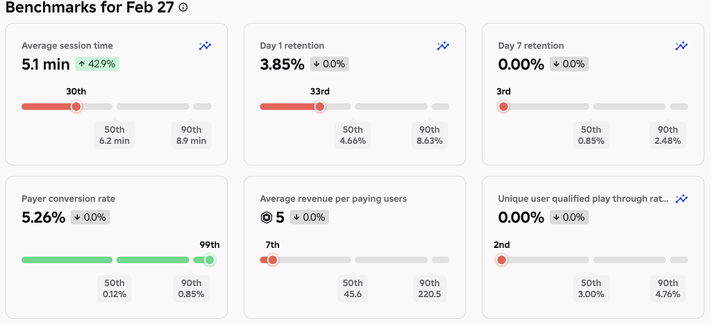 (HELP) How can I improve my game results & benchmarks? - Creations Feedback - Developer Forum ...
