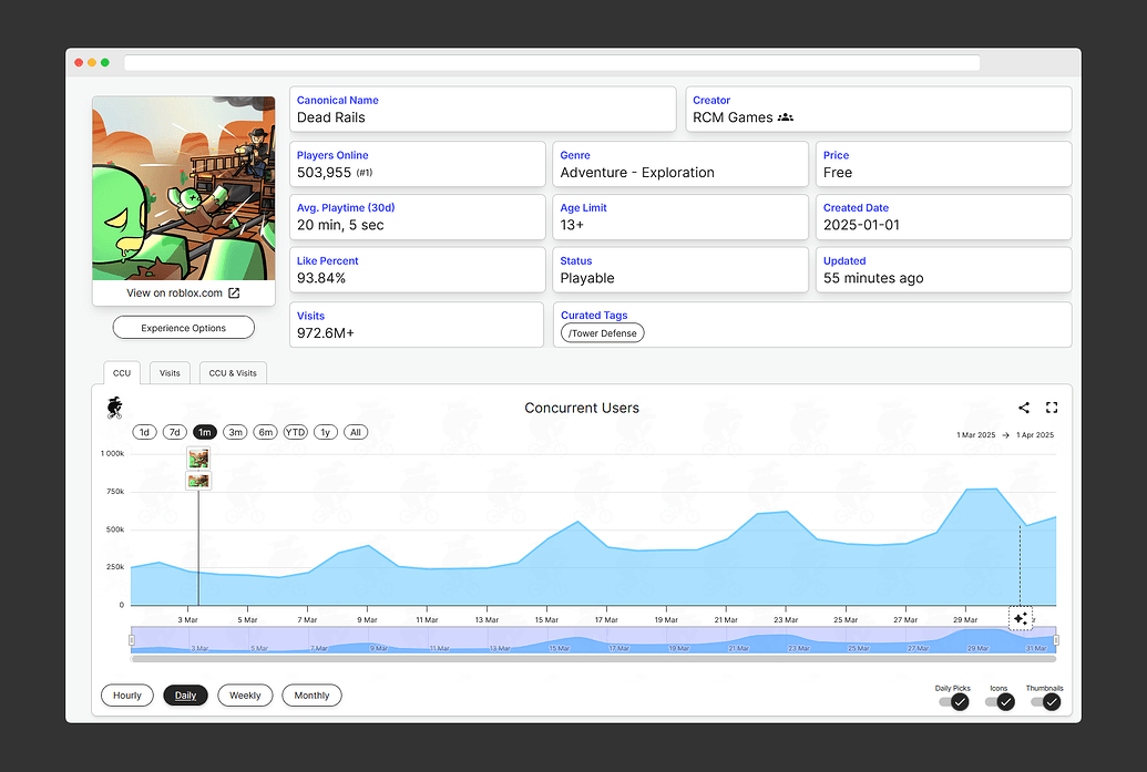 UGC Insight - The Ultimate Analytics tools for Roblox devs - Community ...