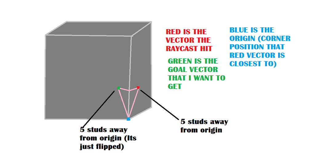 How to get opposite point relative to corner? - Scripting Support - Developer Forum | Roblox