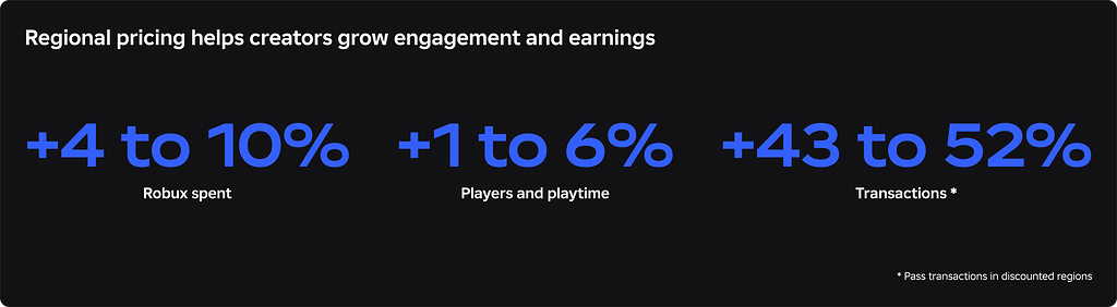 Enabling Regional Prices for All Passes to Grow Your Global Audience ...