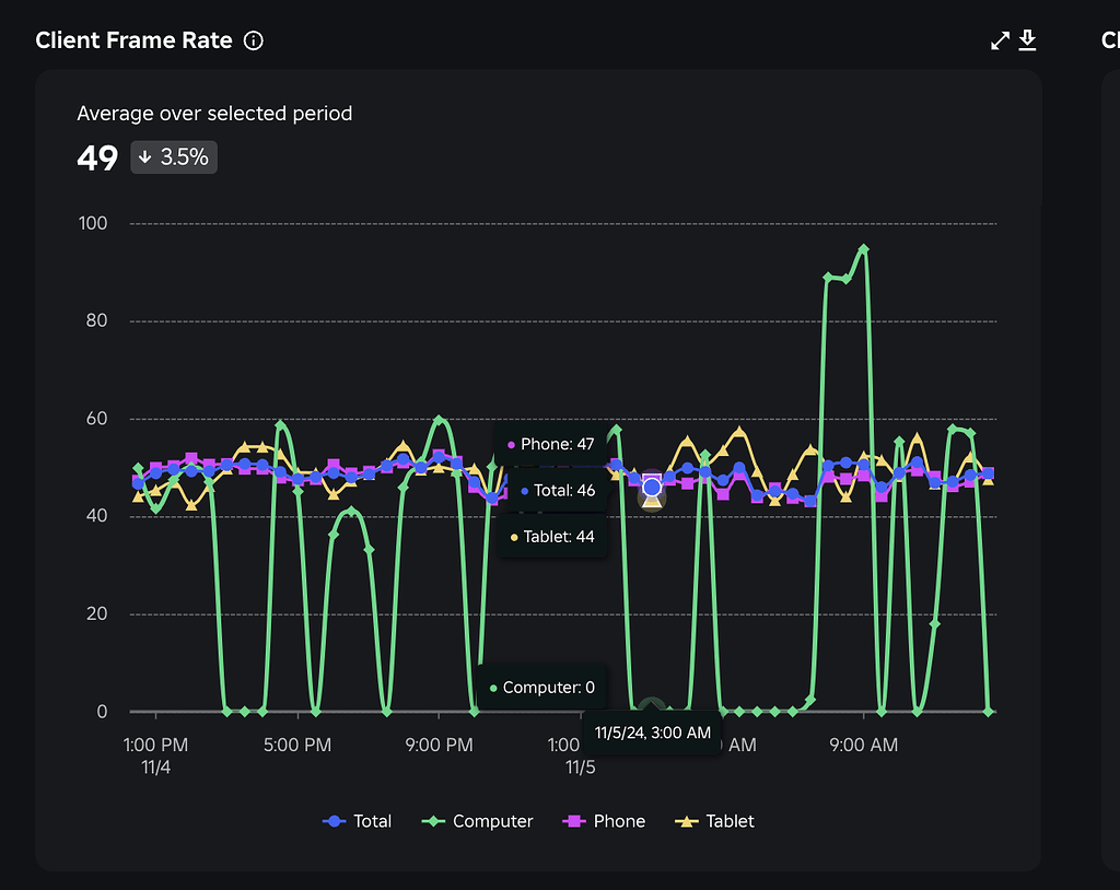 Client Frame Rate shows as 0? - Game Design Support - Developer Forum ...