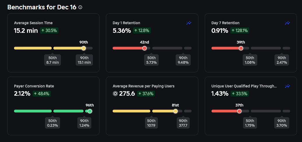 Game stuck at 100 CCU - Creations Feedback - Developer Forum | Roblox