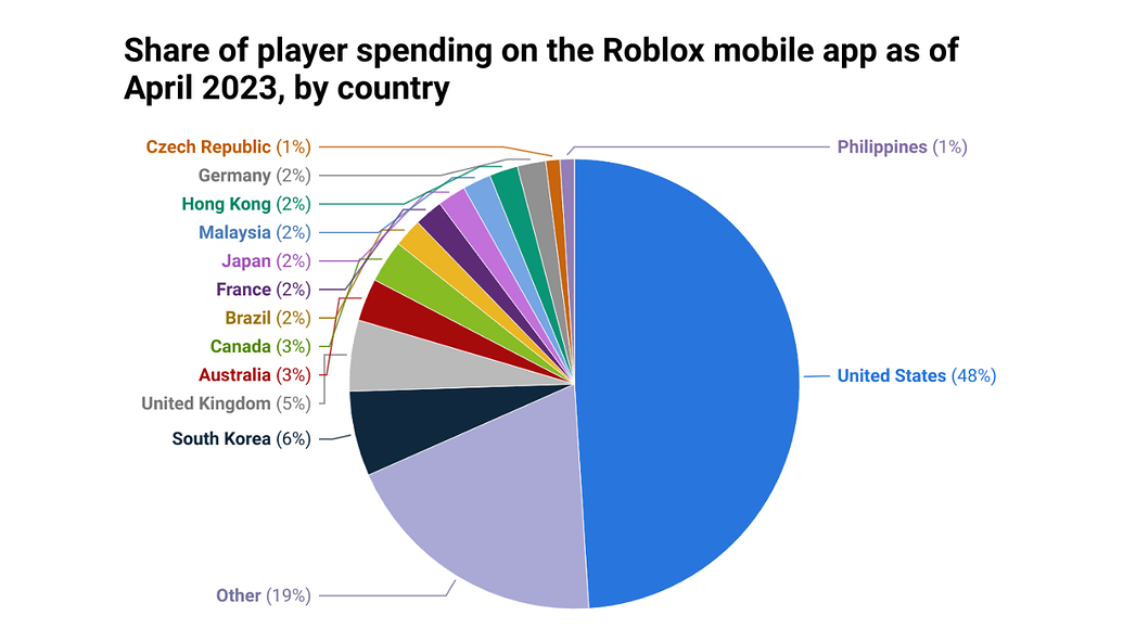Essential guide to keeping your game on the algorithm - Community Tutorials - Developer Forum ...