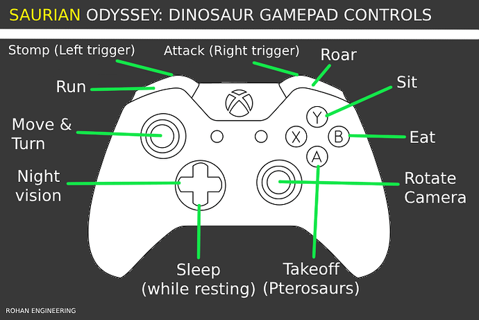 Saurian Odyssey | Rules & Information - Bulletin Board - Developer ...
