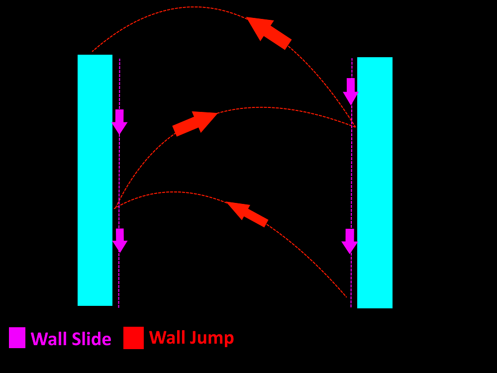 New Platformer Template! - Page 3 - Announcements - Developer Forum ...