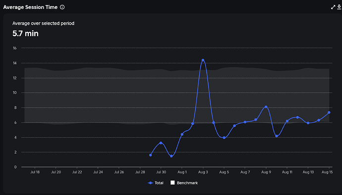 My Game is starting to get home recommendations - Game Design Support - Developer Forum | Roblox