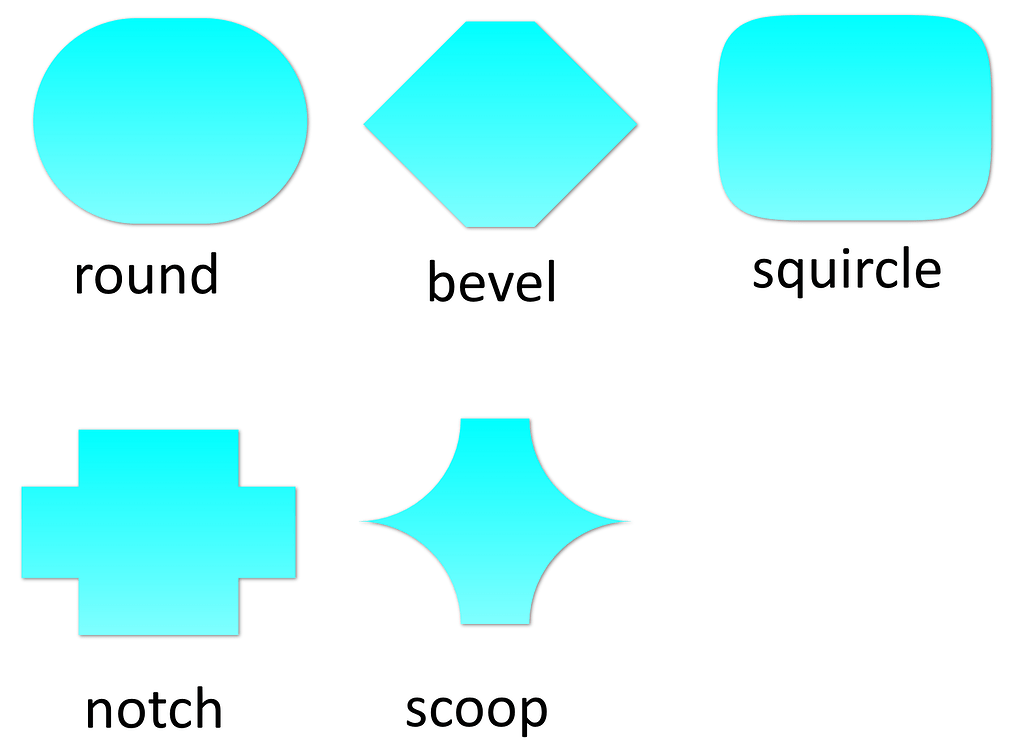 Add a "squircle" border type to UICorner (among other shapes, if ...