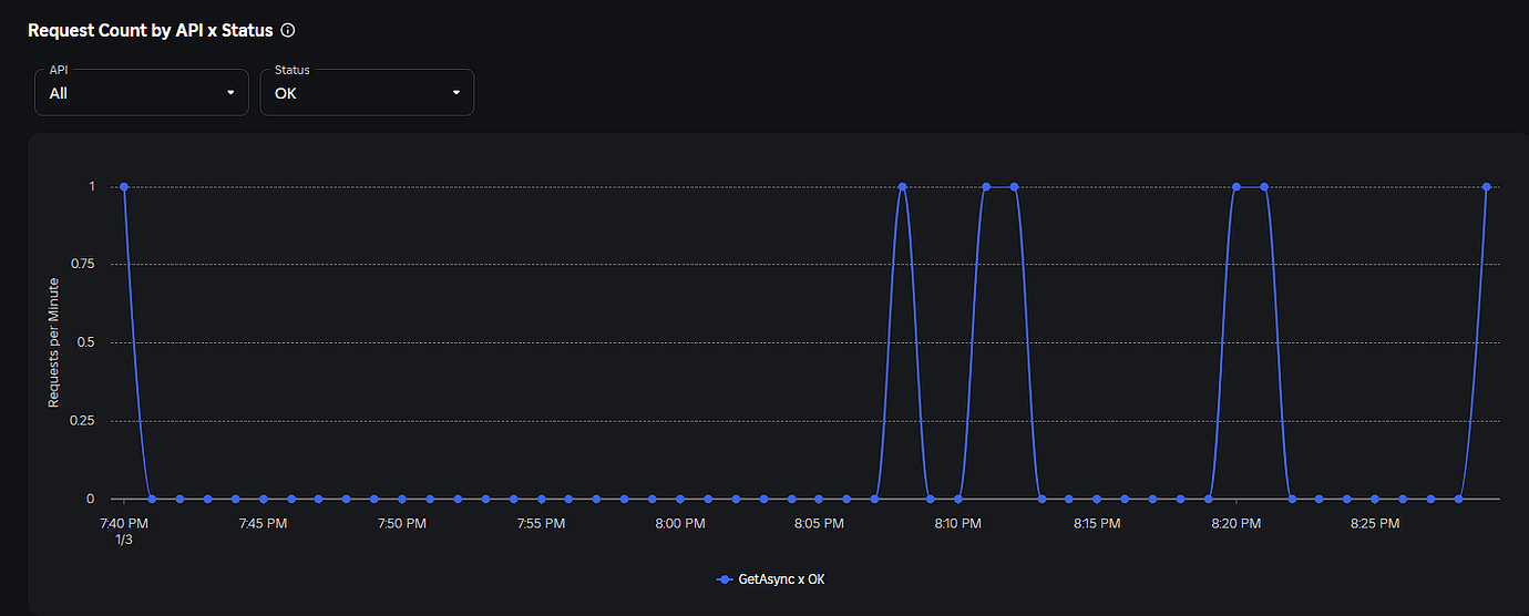 DataStore not working when last player leaves the game (in private servers) - Scripting Support ...