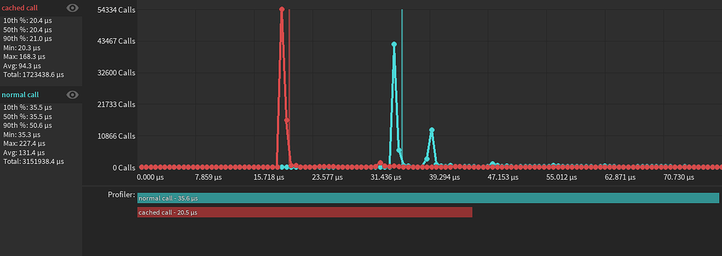 Inline caching optimization unobserved? - Scripting Support - Developer Forum | Roblox