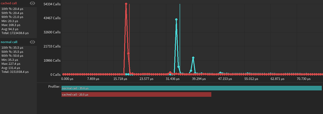 Inline caching optimization unobserved? - Scripting Support - Developer Forum | Roblox
