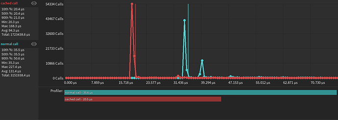 Inline caching optimization unobserved? - Scripting Support - Developer Forum | Roblox