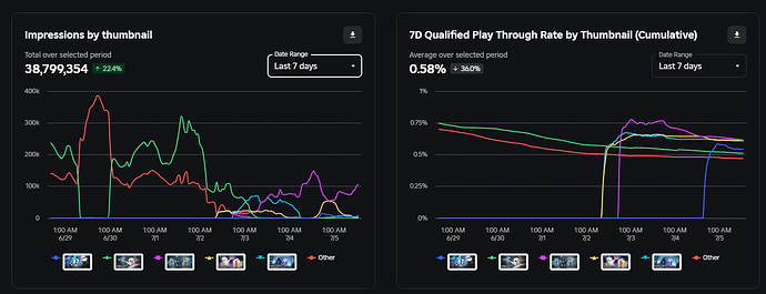 QPTR stats not aligning with the Acquisition tab, affecting game ...