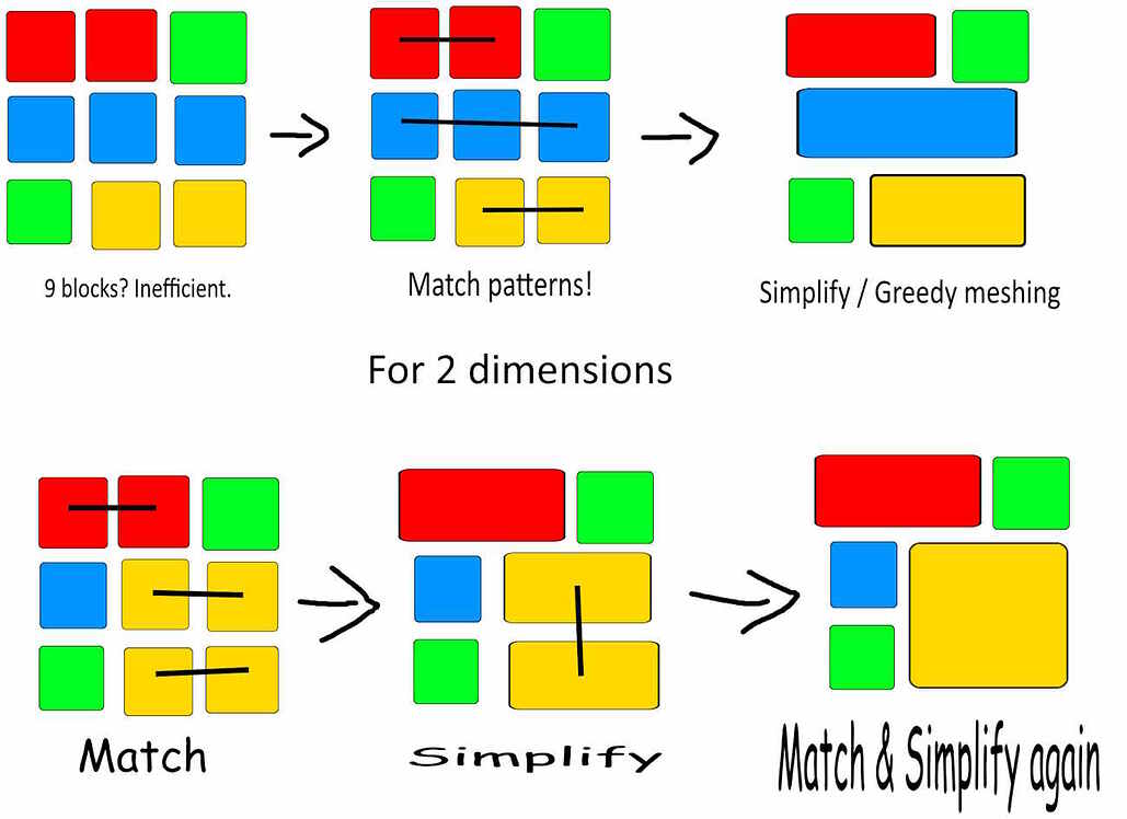 Part optimization - Scripting Support - Developer Forum | Roblox