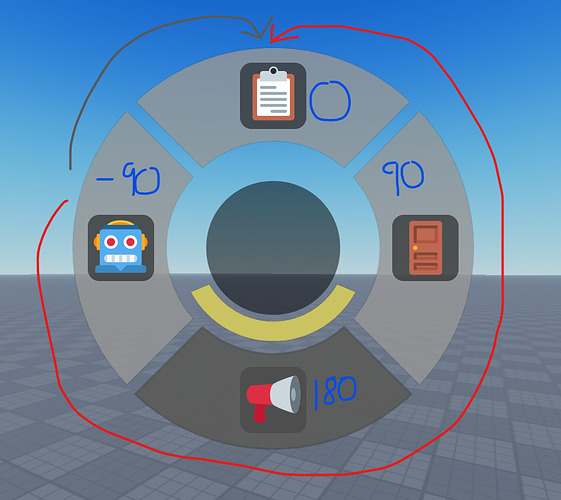 Tweening rotation from -90 to 0 rotates inefficiently - Scripting ...