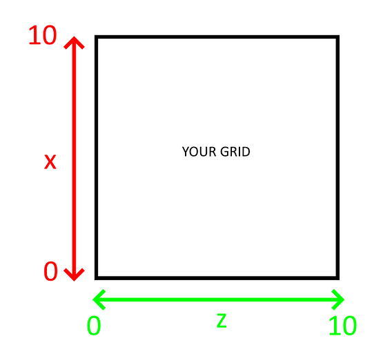 Snap to grid even if out of boundary - Scripting Support - Developer Forum | Roblox