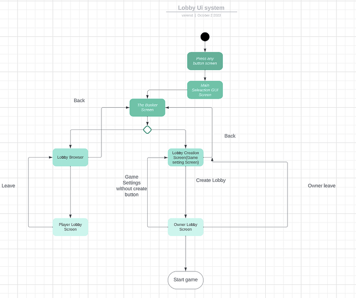 Devlog #1: Making a cinematic horror game - Creations Feedback ...