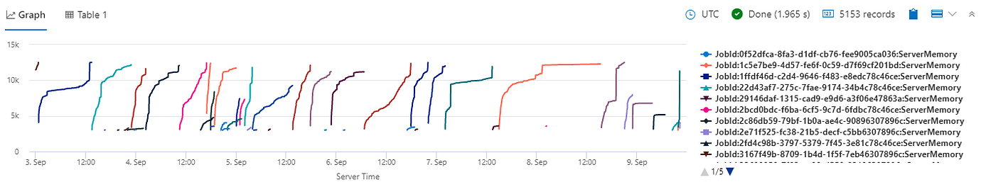 Server network/raknet Memory Leak? - Engine Bugs - Developer Forum | Roblox
