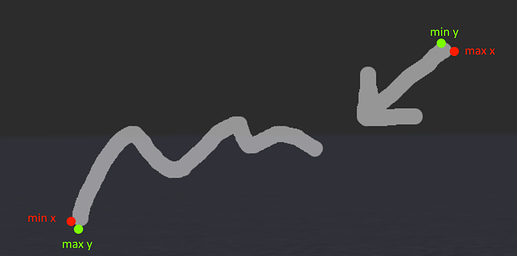 How do you calculate the bounding box for UI elements? - Scripting ...
