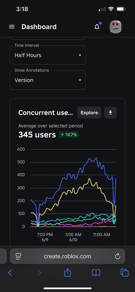 CCU Dips Randomly - Platform Usage Support - Developer Forum | Roblox