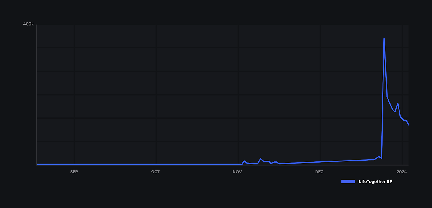 Discovery on Roblox: Past, Present, and Future Vision - Announcements ...