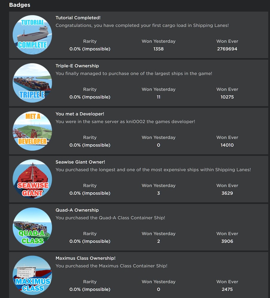 Badge rarity showing 0.0% (Impossible) on everything - Roblox ...