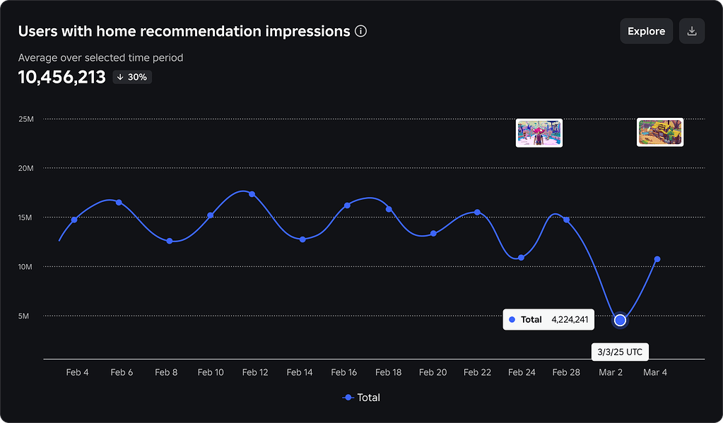 Boost Your Discovery with the Improved Recommended For You Algorithm ...