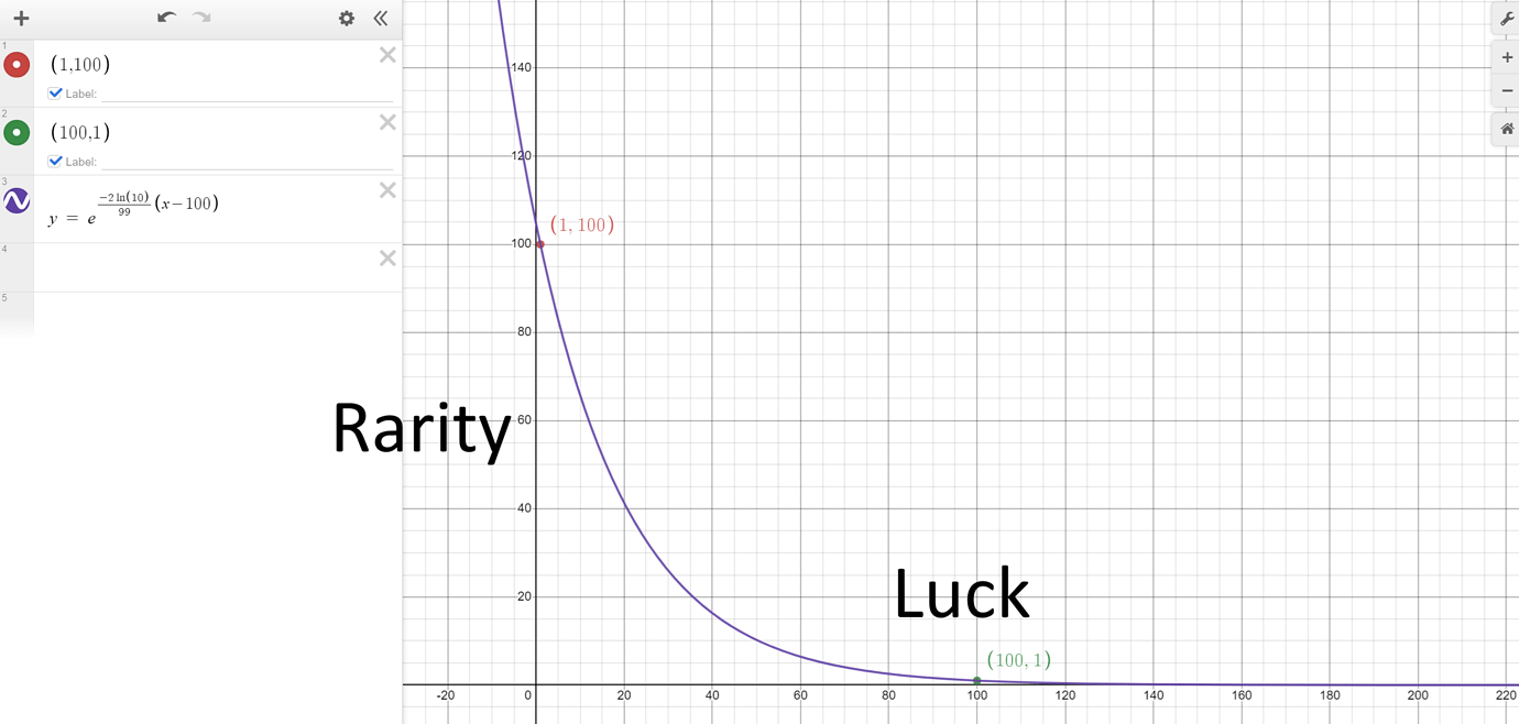 Rng System With Luck increase - Scripting Support - Developer Forum | Roblox