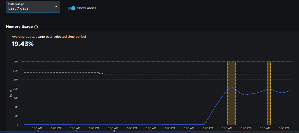 Memory Usage quota not changing with CCU - Cloud Services Bugs ...