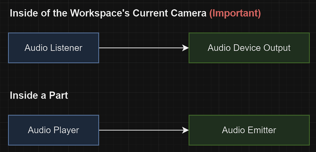 Roblox's New Audio API: A Somewhat Deep Dive - Community Tutorials ...