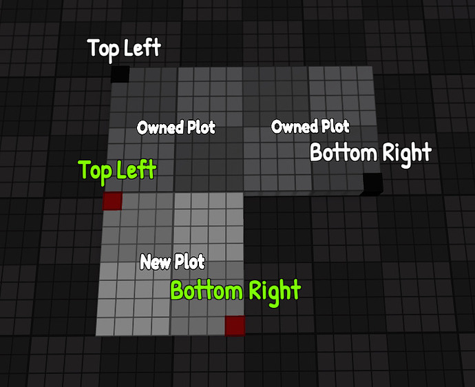 Land expansion for my Placement System - Scripting Support - Developer Forum | Roblox