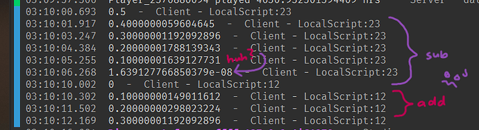 Imprecise Decimals for Audio Volume - Scripting Support - Developer Forum | Roblox