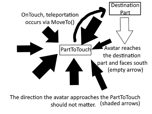 How to make a character face a specific direction? - Scripting Support ...