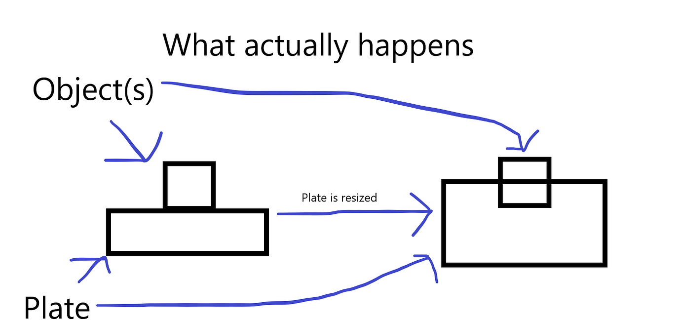 How do I get multiple parts to move with the top of another part which is resizing? - Scripting ...