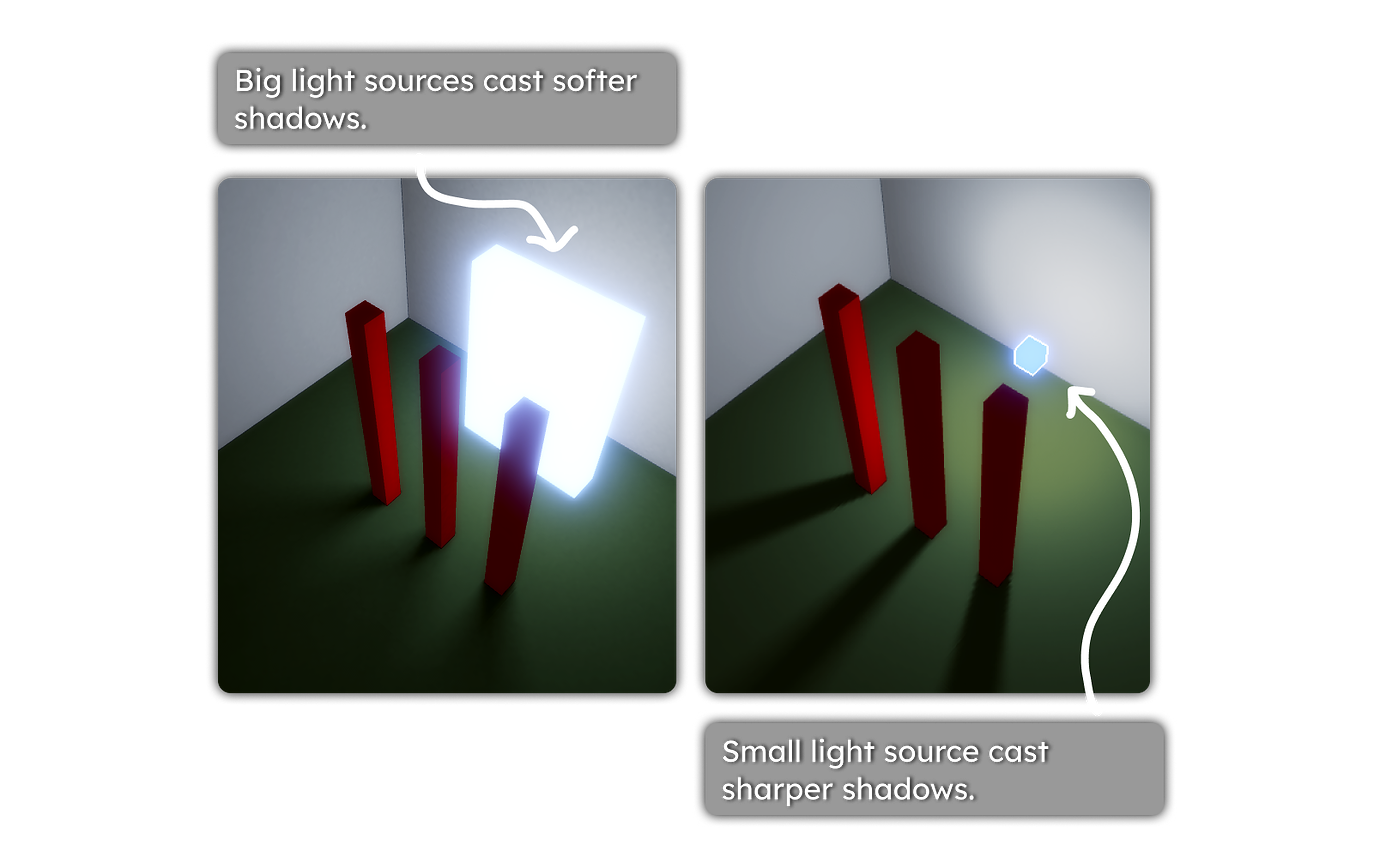 EditableImage Baked Lighting: (Raytraced Global Illumination + Soft Shadows) - Community ...