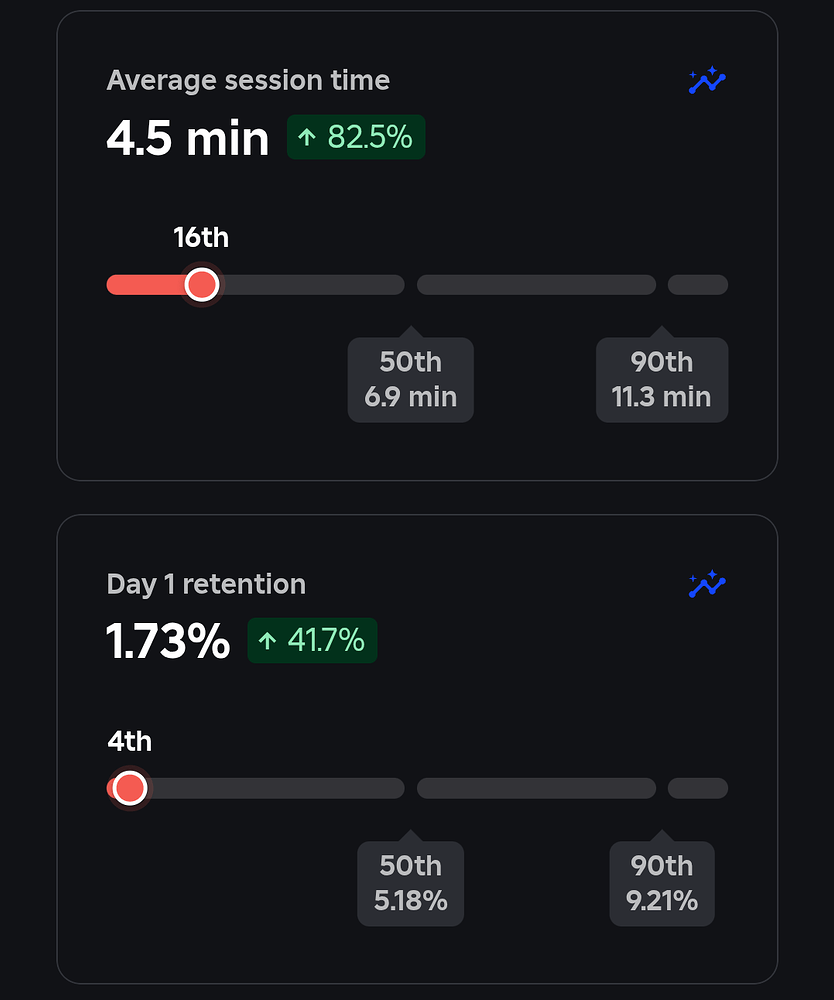 Increasing session time on my game + FEEDBACKS - Game Design Support ...