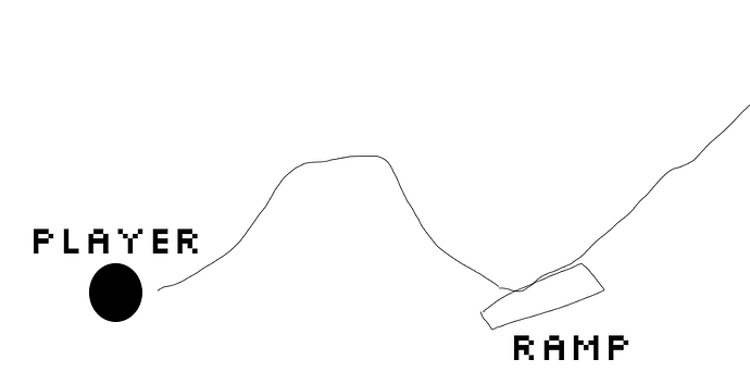 How to create advance movement in roblox? - Scripting Support - Developer Forum | Roblox