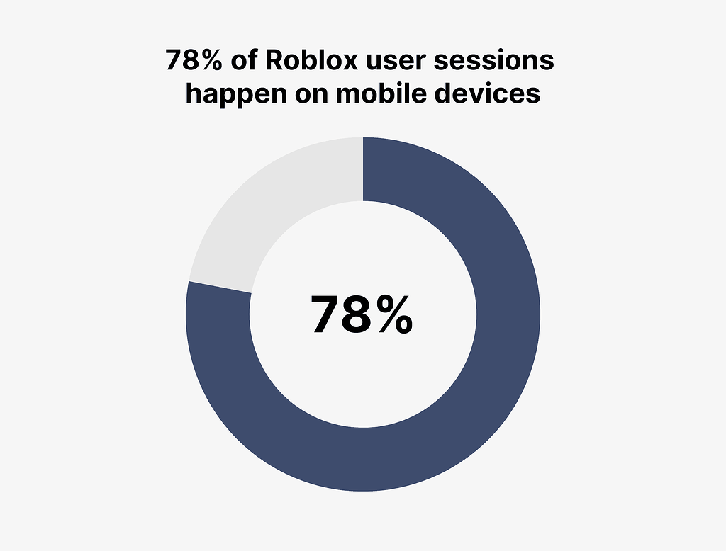 Design Mobile First Community Tutorials Developer Forum Roblox