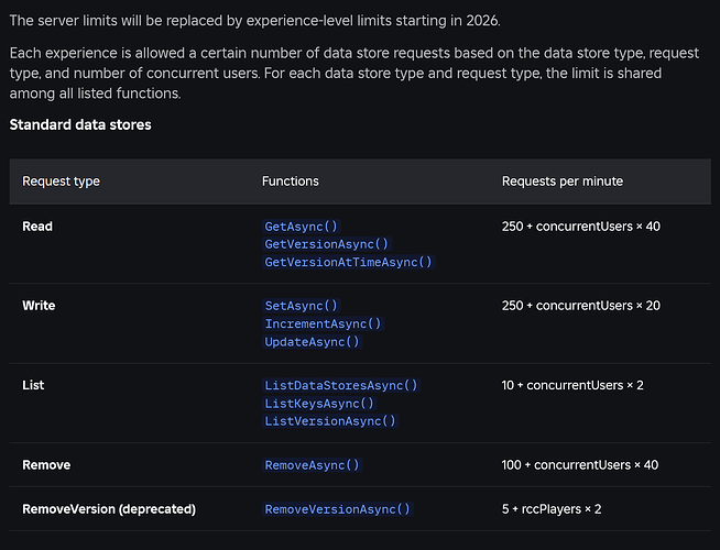 Data Store Limit In Saving Voxel Terrain - Game Design Support - Developer Forum | Roblox