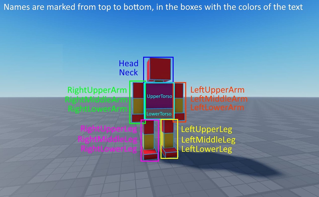 [archive] The process of rigging a custom character - Community ...