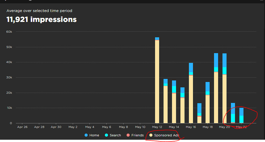 Roblox game analytics glitched? - Platform Usage Support - Developer Forum | Roblox