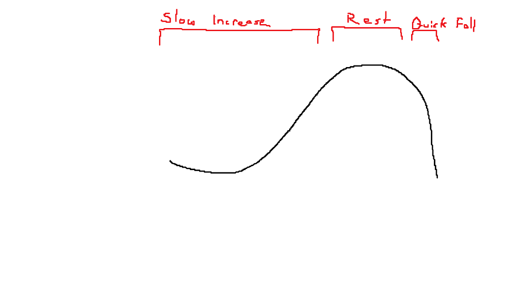 What math function does this? - Scripting Support - Developer Forum ...