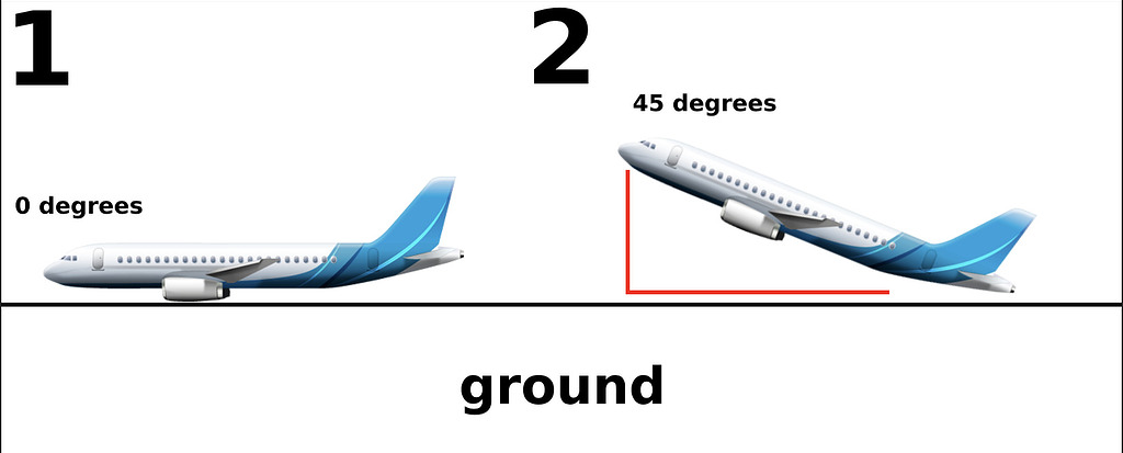 Help finding the angle at which a part is facing - Scripting Support - Developer Forum | Roblox