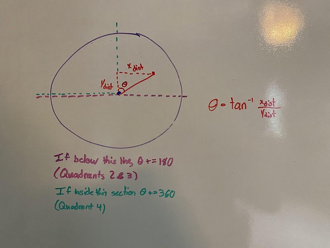 Radar/Sonar Rotating Blip - Scripting Support - Developer Forum | Roblox