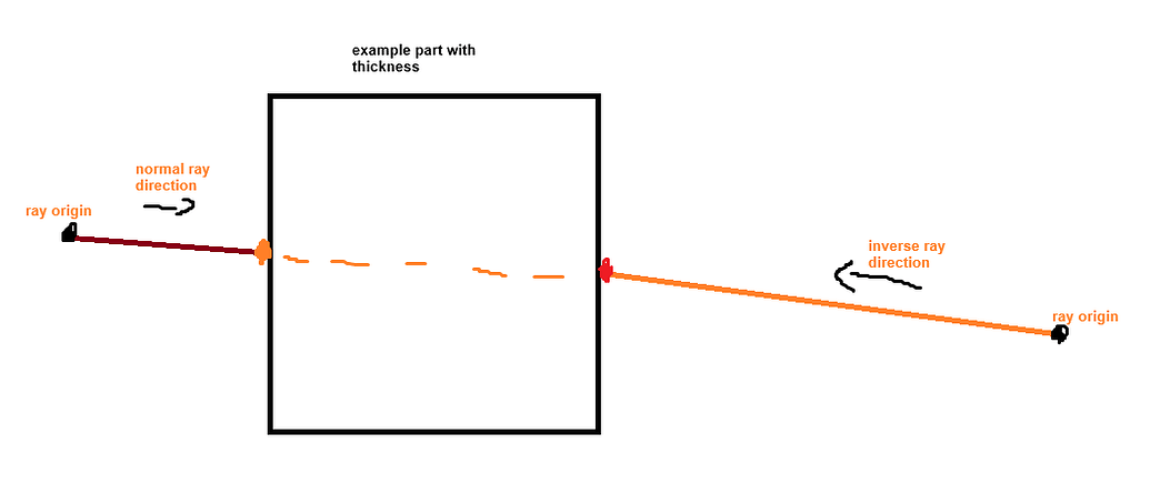 Difficulty with raycasting through an object - Scripting Support - Developer Forum | Roblox