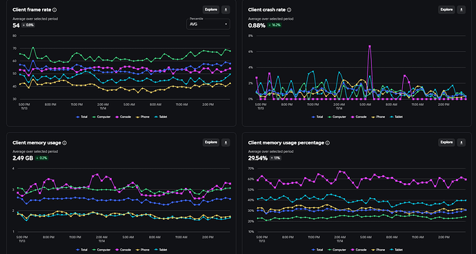 Significantly degraded performance since Server CPU Allocation update ...